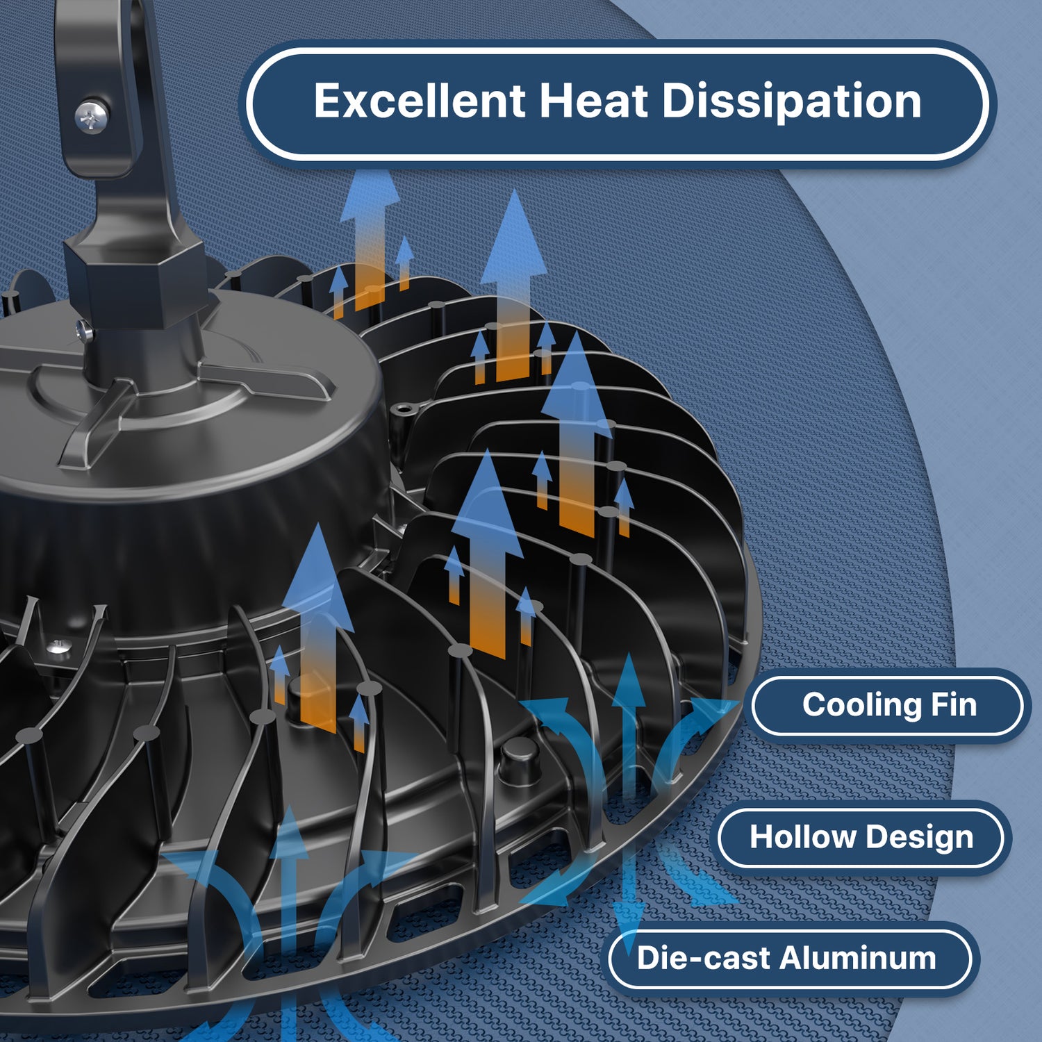 HYPERLITE UFO LED High Bay Light - EC Series, 2 Pack, AC 120V, Up to 3 – Hyperlite
