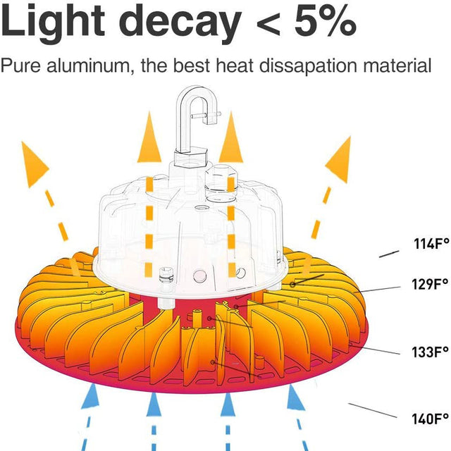 Hyperlite LED High Bay Light | ufo led high bay lights | Super bright